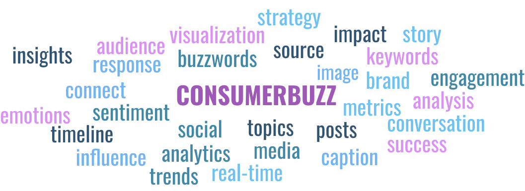 ConsumerBuzz - Unlock Social Media Analytics | Socian AI